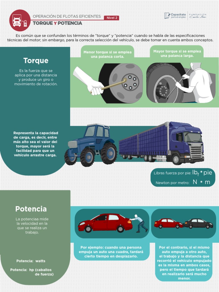 9 Torque y Potencia | PDF | Fuerza | Caballo de fuerza