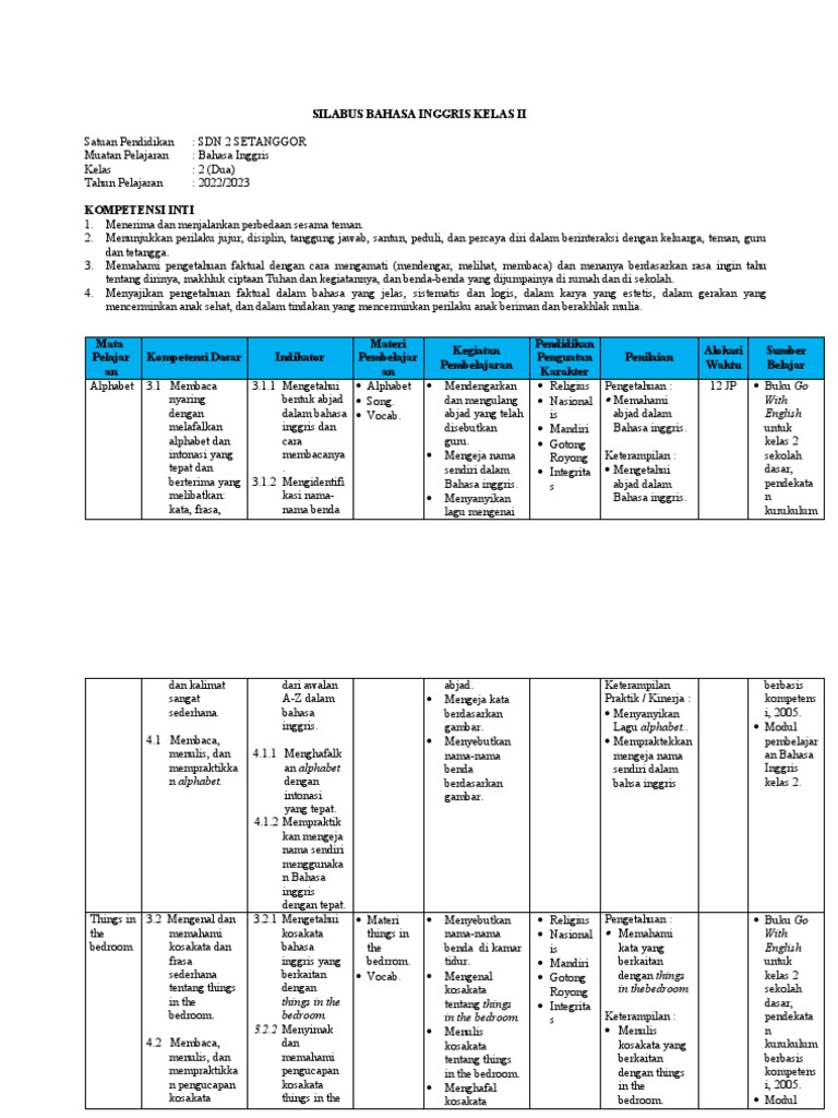 Silabus Bahasa Inggris SD Kelas 2 | PDF