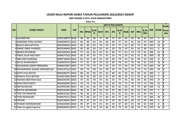 Leger 20222 Kelas 7A Genap | PDF
