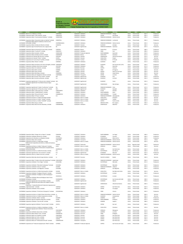 Base de Cooperativas Inscritas Junio 2022 | PDF | Honduras | Cooperativa
