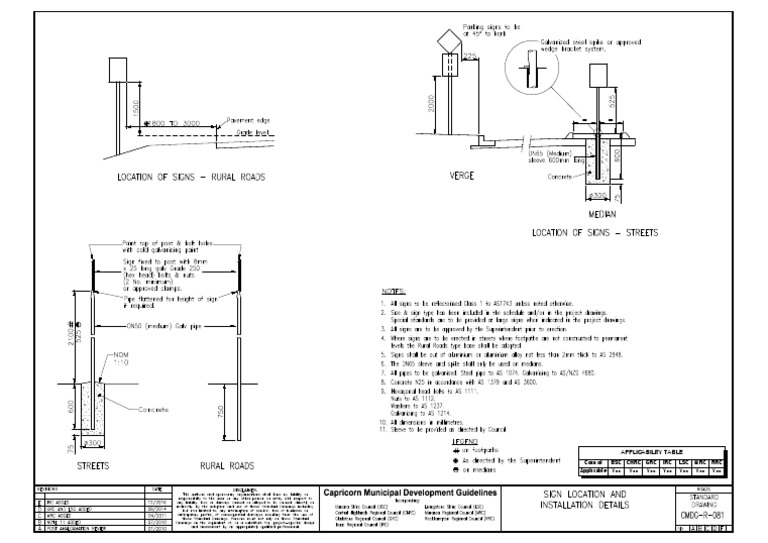 CMDG R 081 e Road Sign | PDF