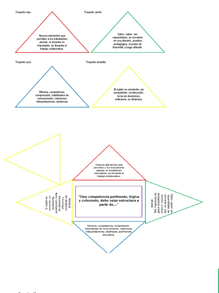 Desarrollo de Competencias 1 | PDF