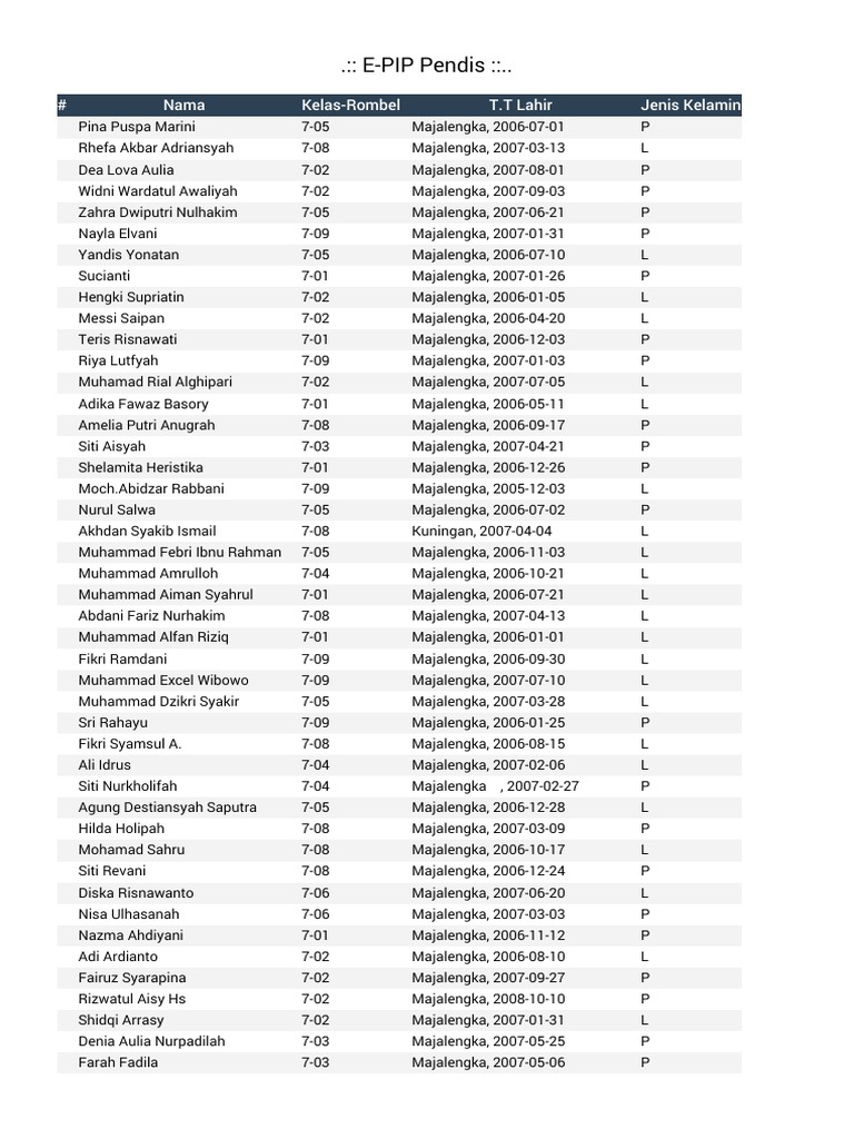 E-PIP Pendis .. | PDF