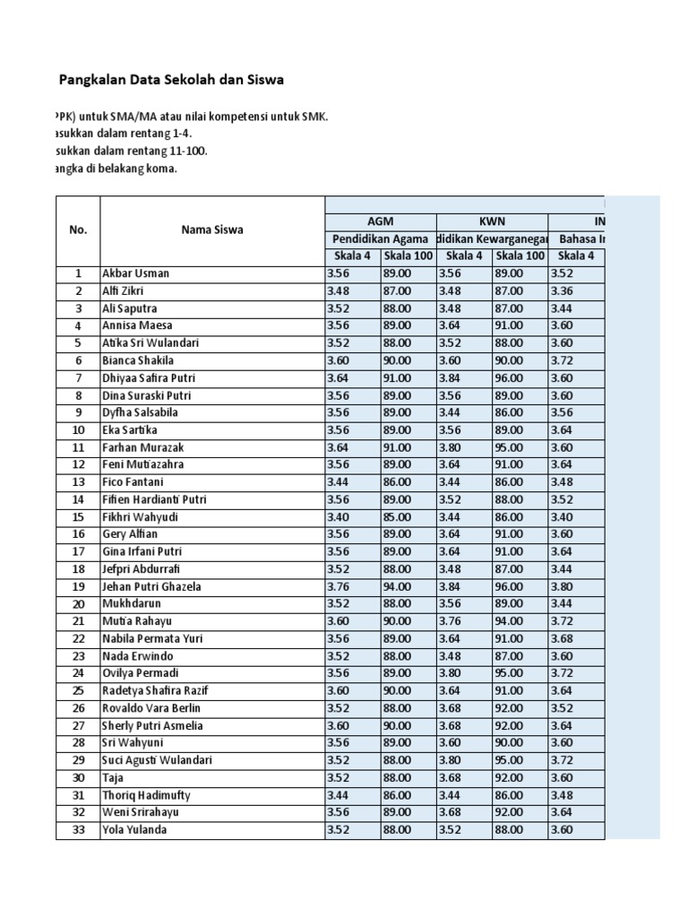 Data Nilai Siswa SMA/MA/SMK | PDF