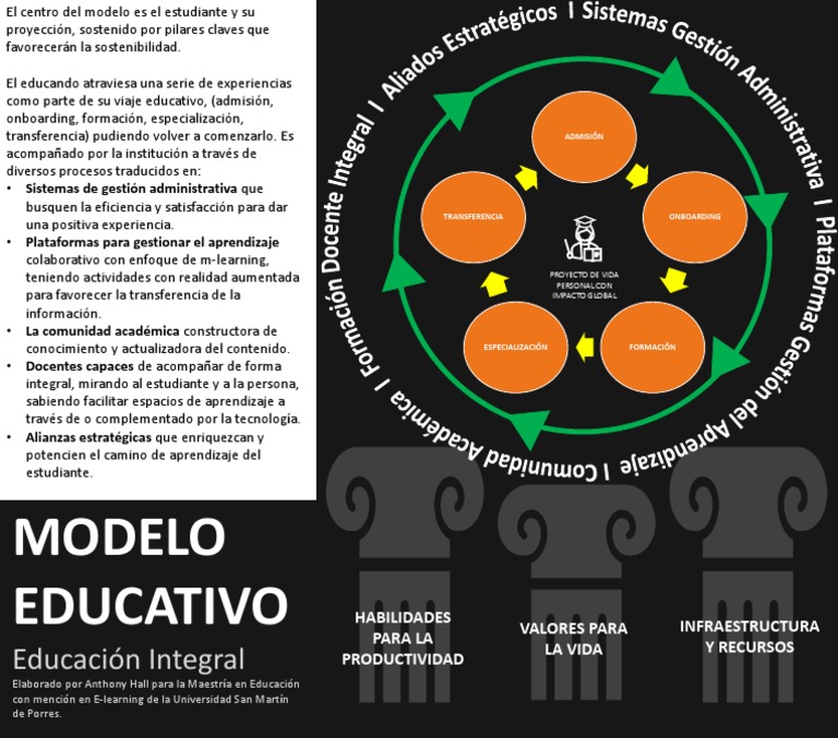Propuesta de Modelo Educativo | PDF