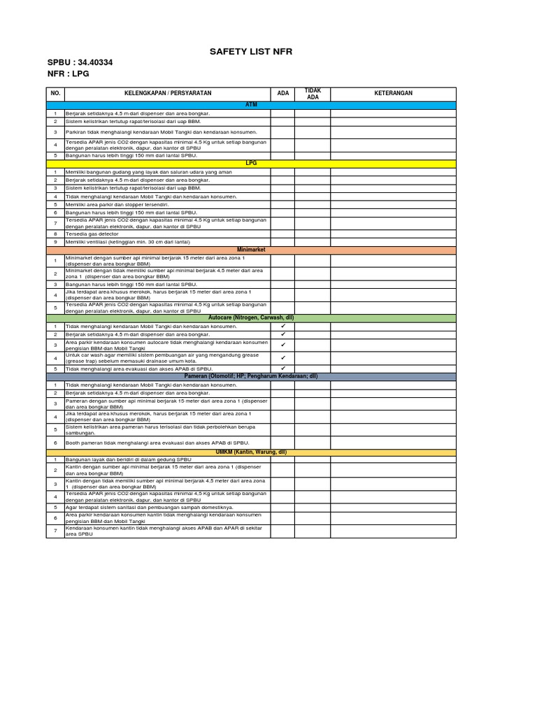 Checklist Safety Item NFR Rev.0-HSSE 34.40334 | PDF
