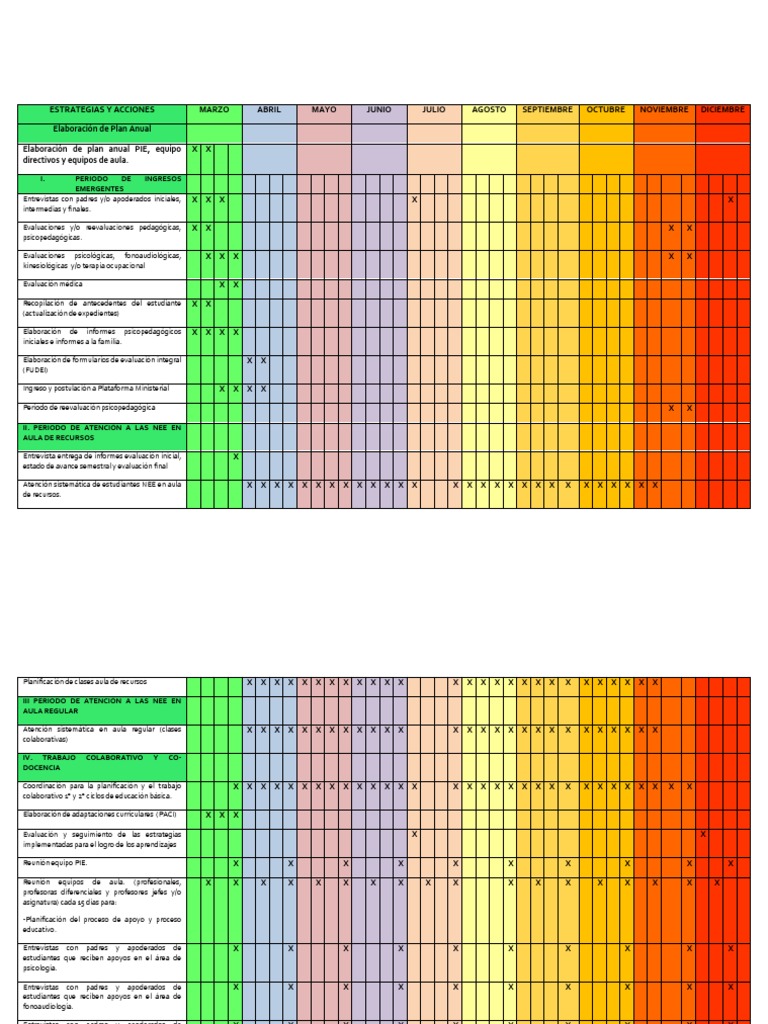 Ejemplo Carta Gantt | PDF | Aprendizaje