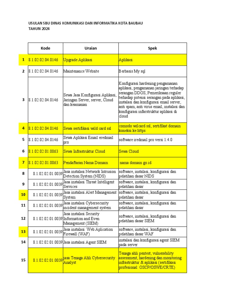 Kominfo Usulan SBU Baru 2024 Edit Fix | PDF