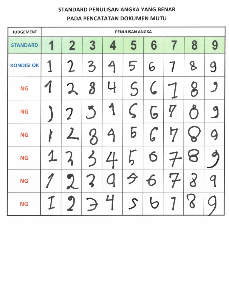 Standar Penulisan Angka 2 | PDF