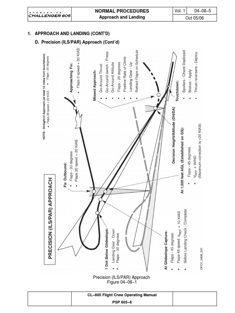 CL605 Ils Par | PDF