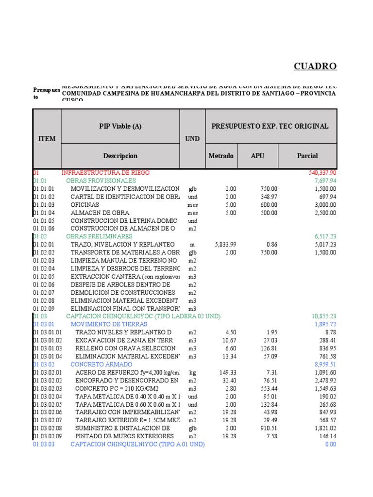 Cuadro Comparativo | PDF Cuadro Comparativo | PDF
