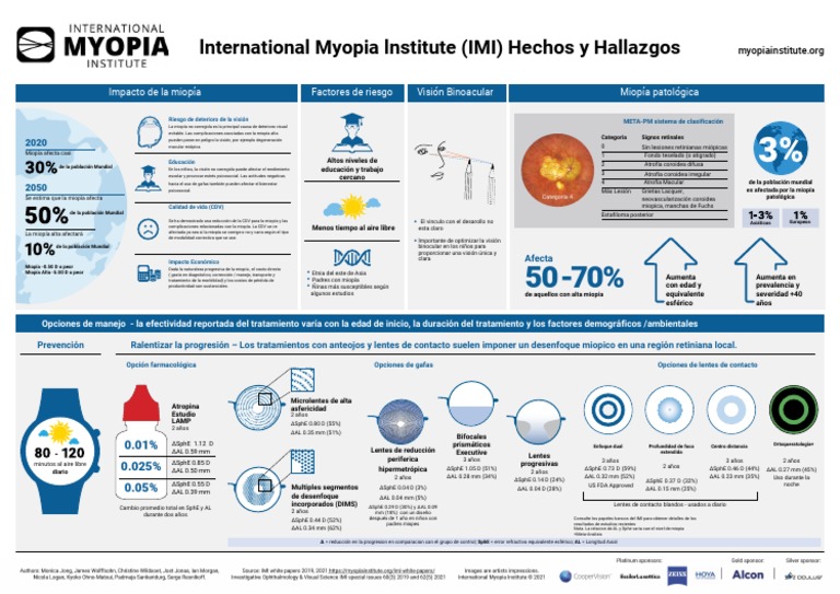 Spanish - Myopia Summaries Infographic - A2 | PDF