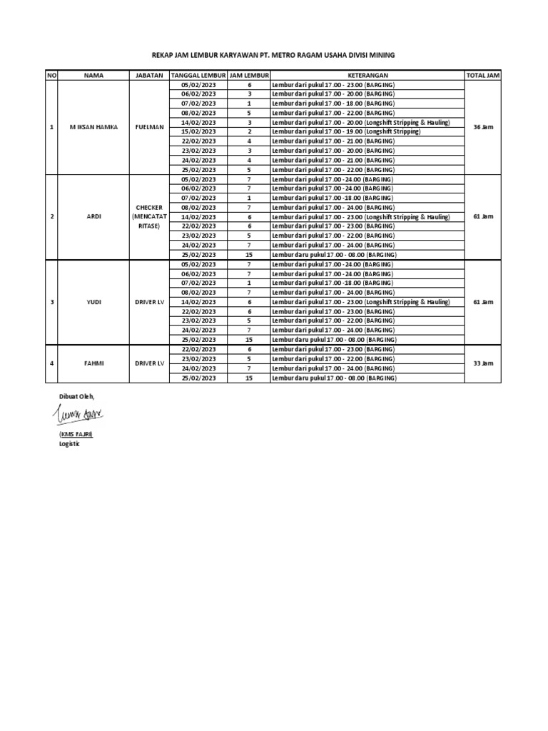 Rekap Lembur | PDF