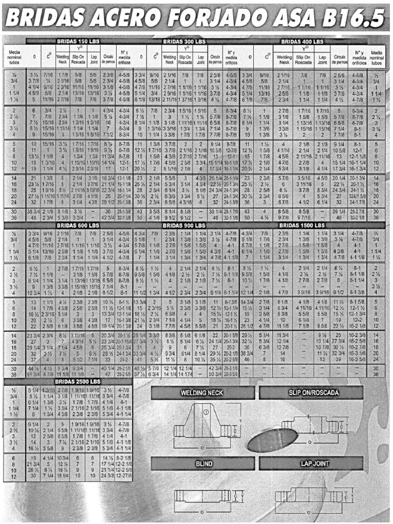 Tabla Bridas de Acero | PDF