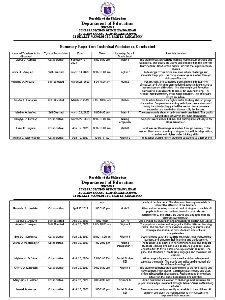 Summary of Technical Assistance Plan 2022 2023 | PDF | Teachers | Learning