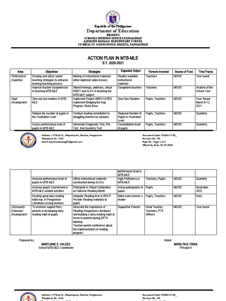 ACtion Plan in MTB MLE | PDF | Pedagogy | Teaching