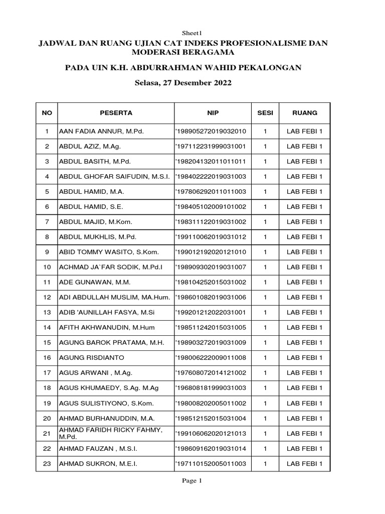 Jadwal Dan Ruang Ujian Cat Ipmb 2022 Revisi | PDF