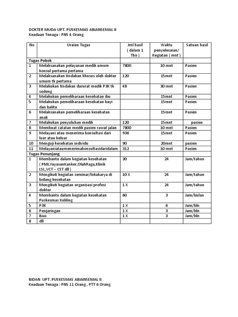 Contoh Analisis Beban Kerja | PDF