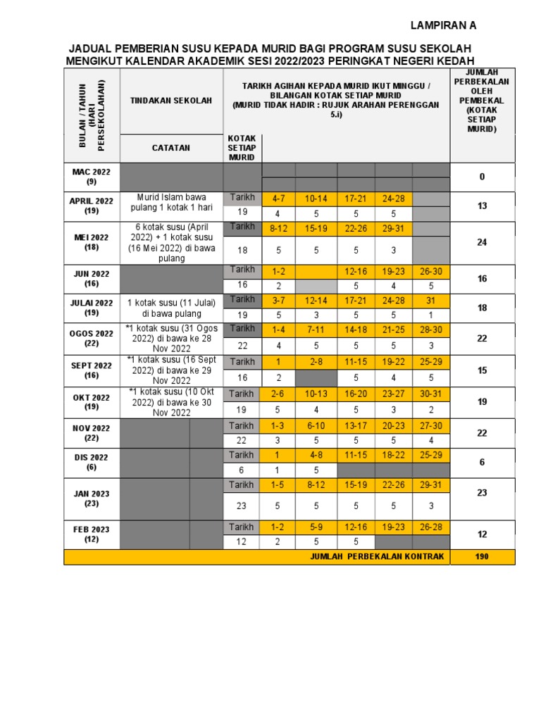 Jadual Pemberian Susu Kedah 2022 | PDF