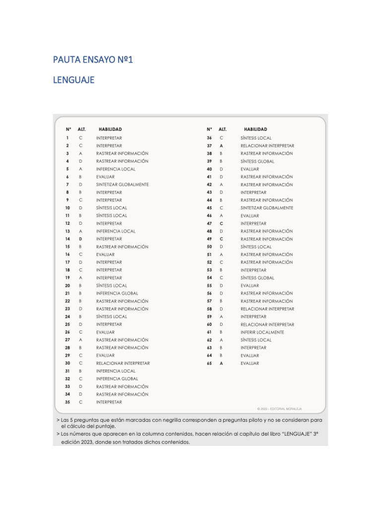 Pauta Ensayo Nº1 | PDF