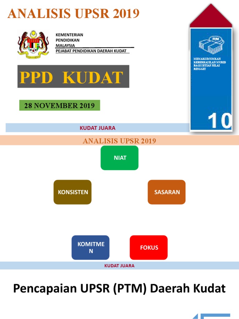 Analisis UPSR 2019 | PDF