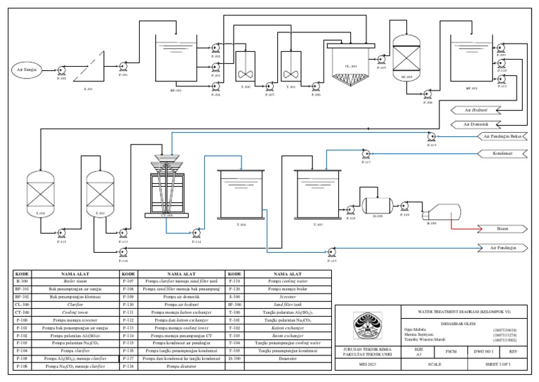 Diagram Pengolahan Air Teknik Kimia | PDF
