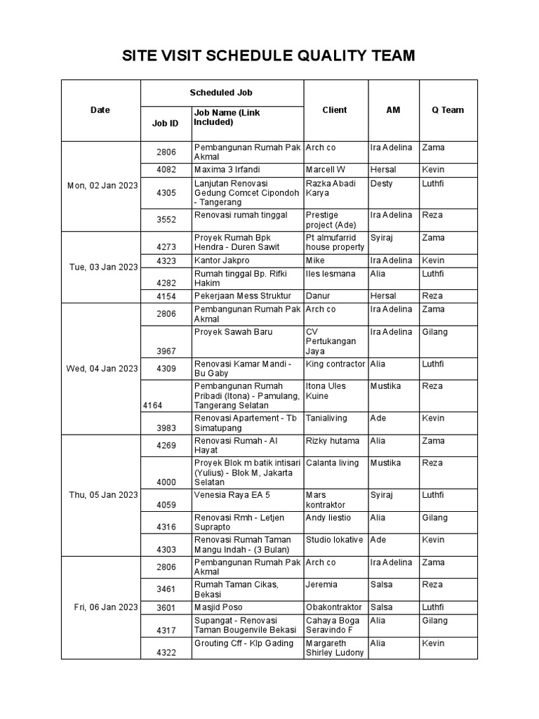 Visit Report 2022-05 (Responses) - Visit SCHEDULE | PDF