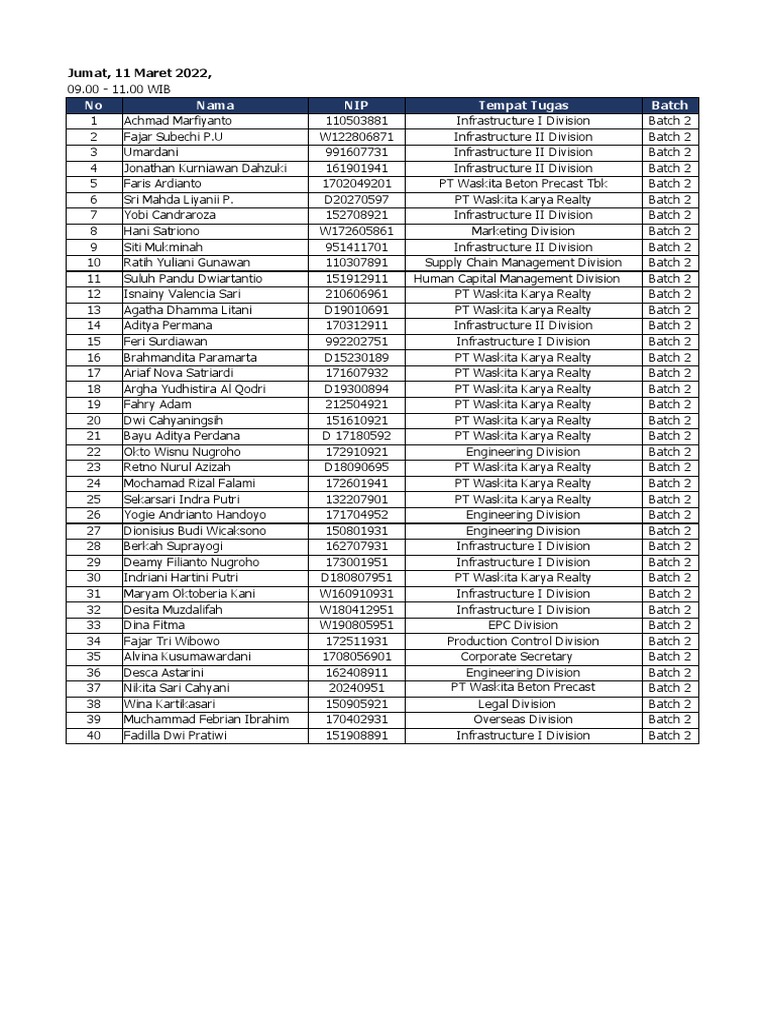 List Nama CA CPS - Batch 2 | PDF