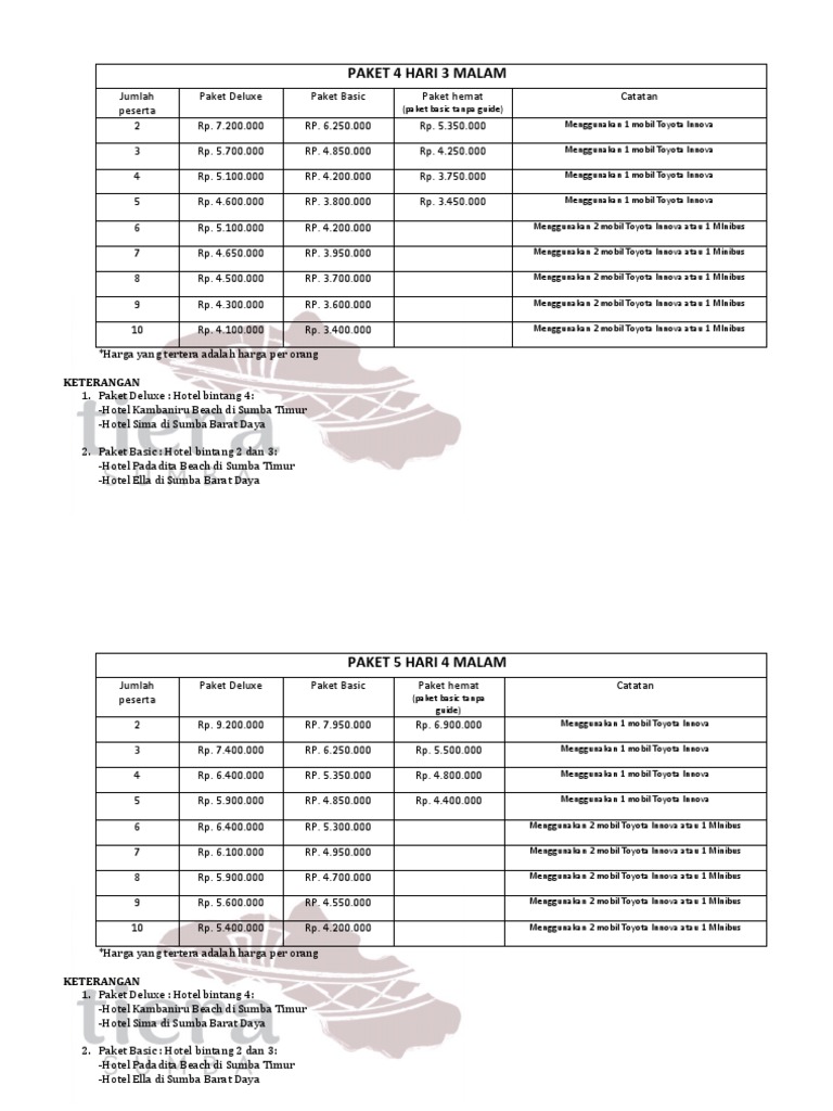 2023 Pricelist | PDF