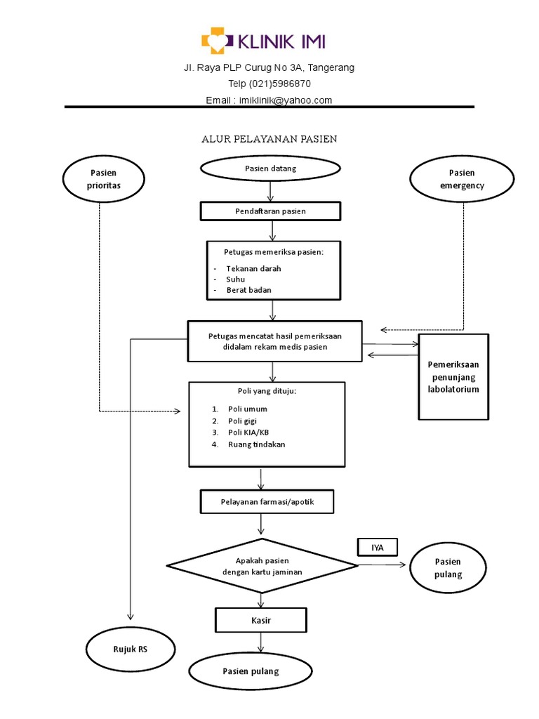 Alur Pelayanan Pasien Pdf