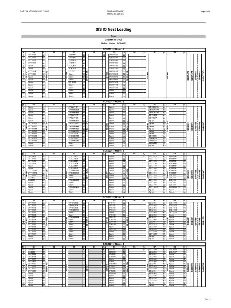 SMIPS2-SIS-LST-001 - SIS IO Assignment Rev.B - 07-10 | PDF