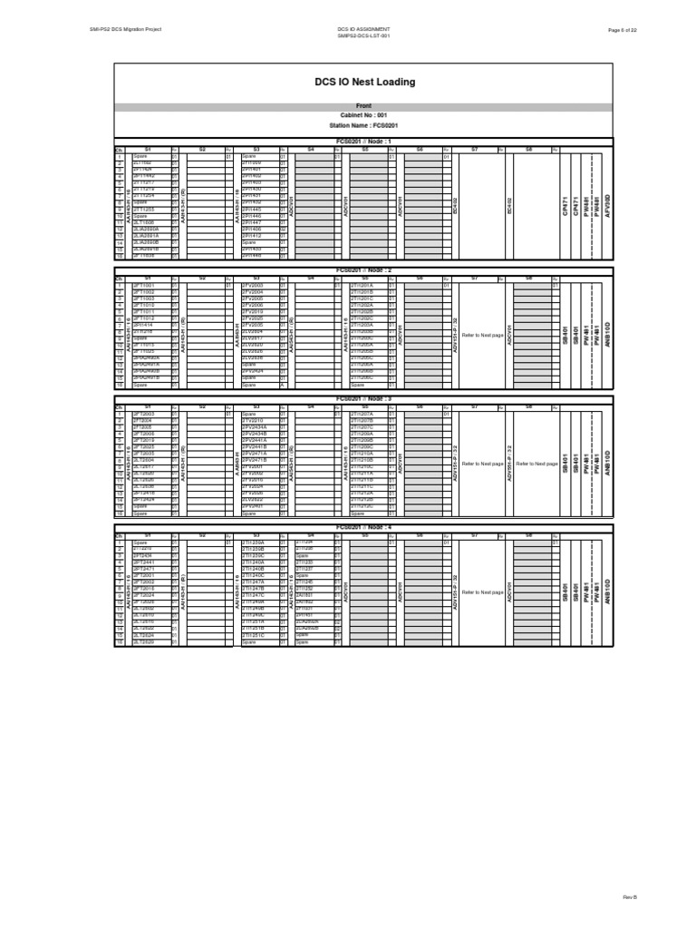 SMIPS2-DCS-LST-001 - DCS IO Assignment Rev.B - 9-25 | PDF