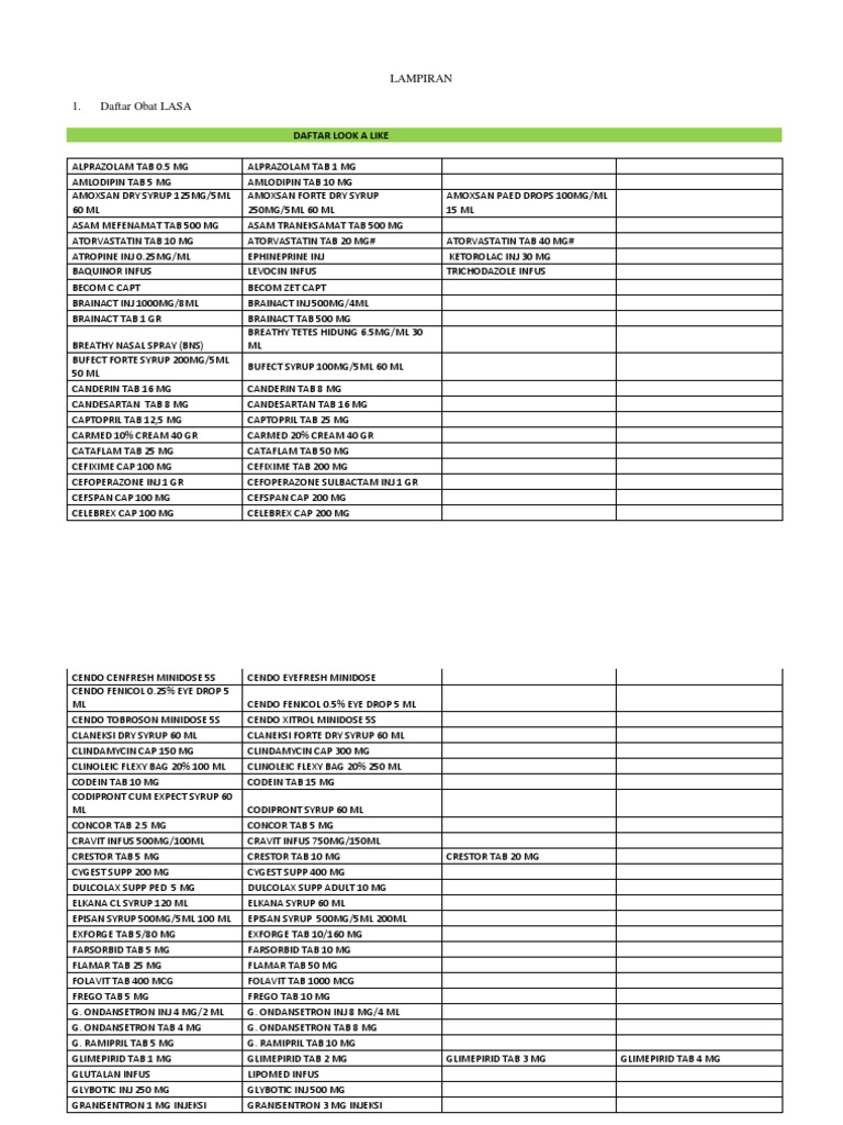 Daftar Obat LASA | PDF