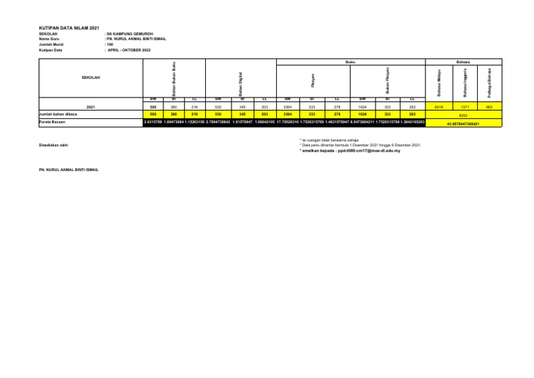 Borang Kutipan Data Nilam 2022 Pdf