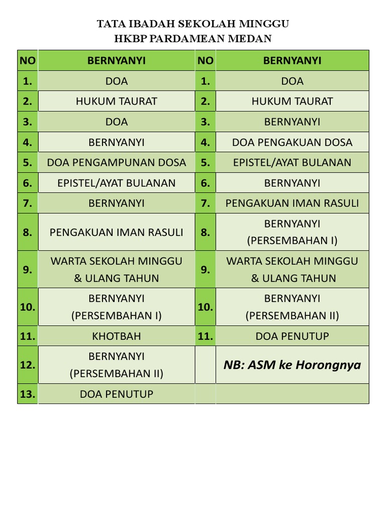 Tata Ibadah Sekolah Minggu HKBP Pardamean | PDF