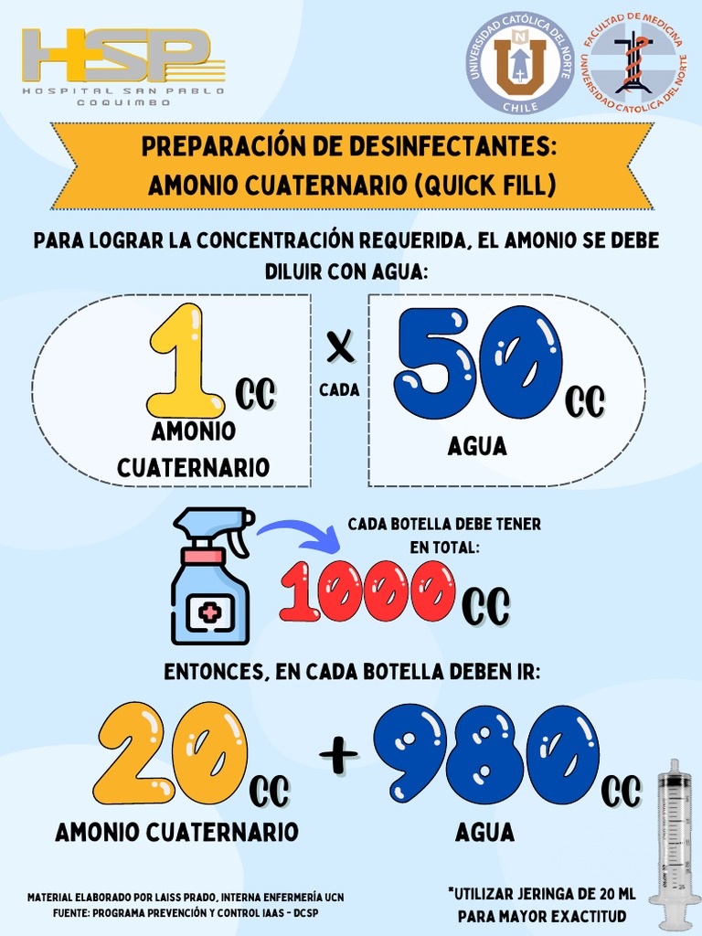 Dilución Desinfectantes | PDF