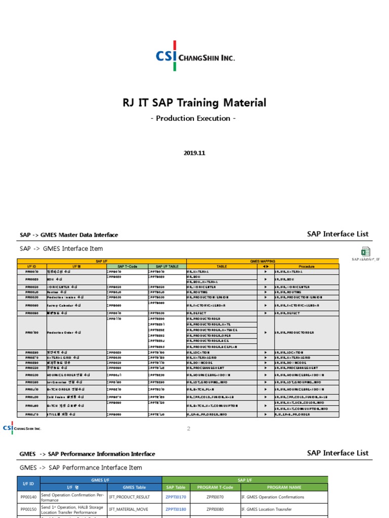 RJ IT - SAP Training Material - 8. Production Execution | PDF