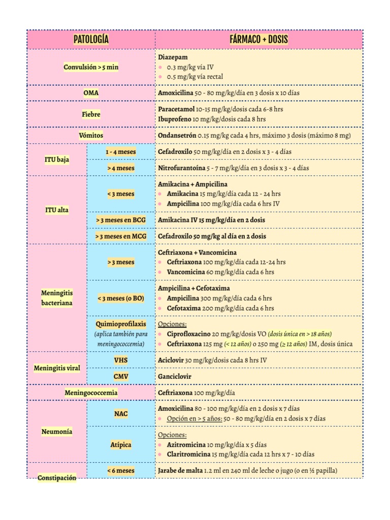FÁRMACOS y DOSIS | PDF