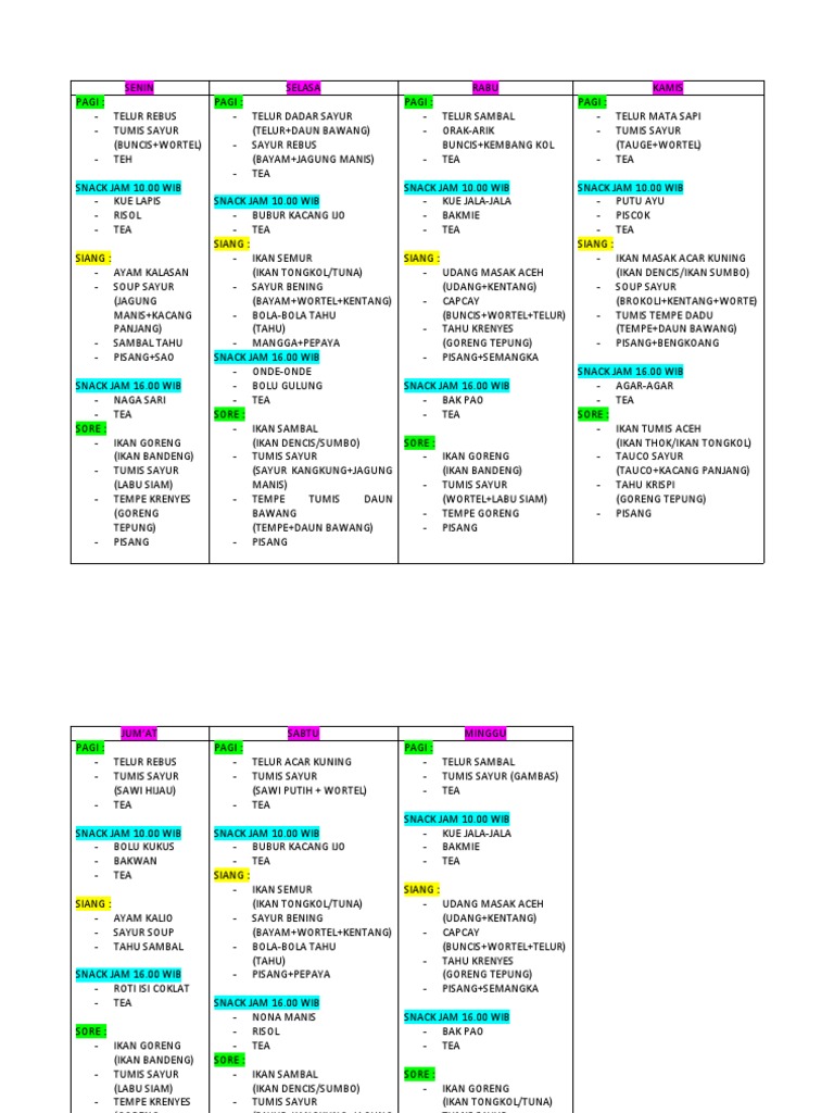 Siklus Menu BMC 2023 | PDF