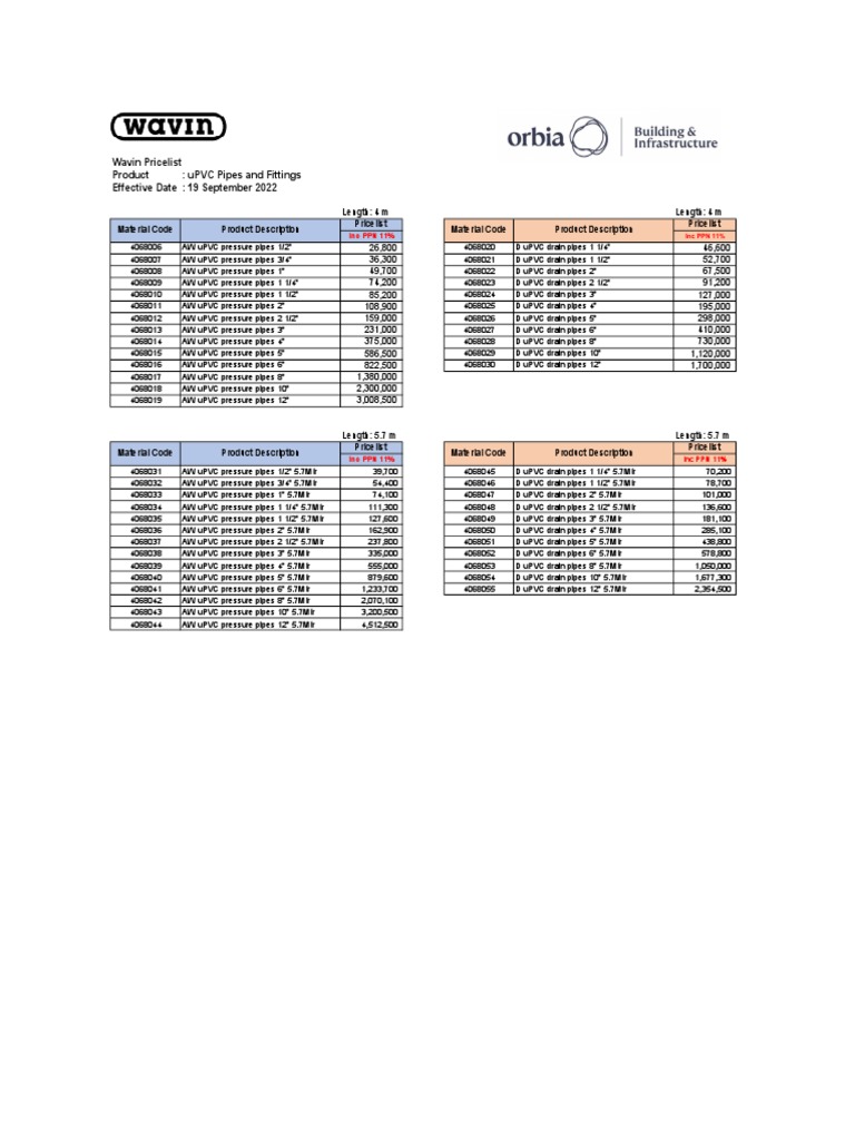 Wavin uPVC Price List 19 September 2022 | PDF | Polyvinyl Chloride ...