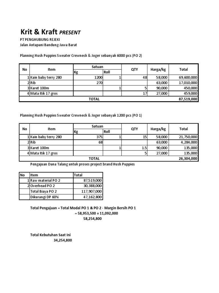 Krit & Kraft: Present | PDF | Griya & Taman