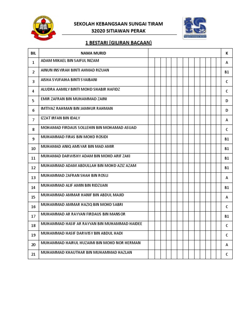 Senarai Nama Kumpulan Bacaan Tahun 1 | PDF