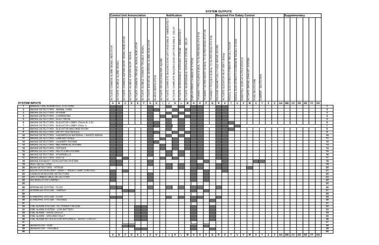 Fire Alarm Interlock Matrix Pdf