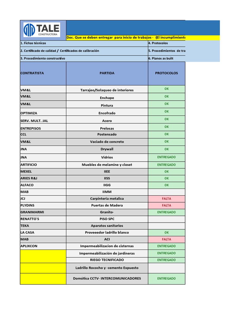 28 de JULIO - Status Del Dossier de Calidad - 22.04.23 | PDF
