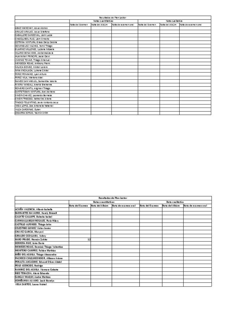 Notas de Plan Lector | PDF