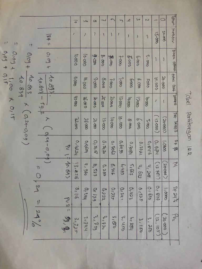 Tabel Perhitungan IRR | PDF