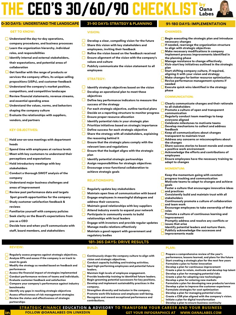 The CEO's First Year Checklist - WIP - Oana Labes, MBA, CPA | PDF ... The CEO's First Year Checklist - WIP - Oana Labes, MBA, CPA | PDF ...