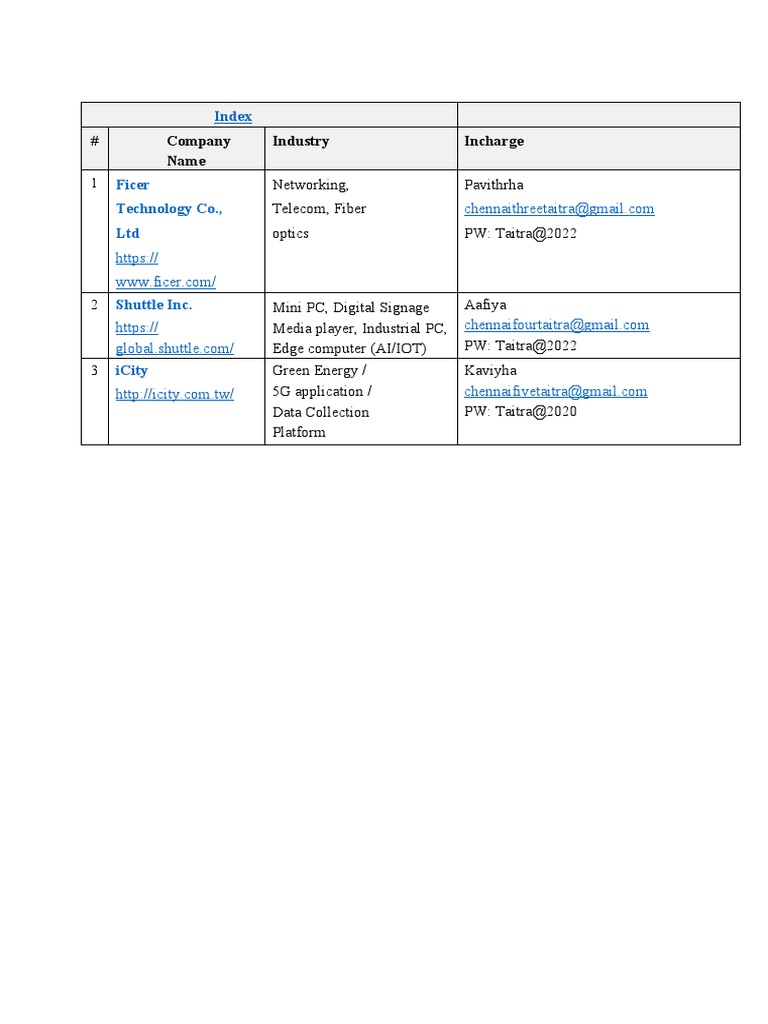 Incharge - Temp | PDF | Technology & Engineering
