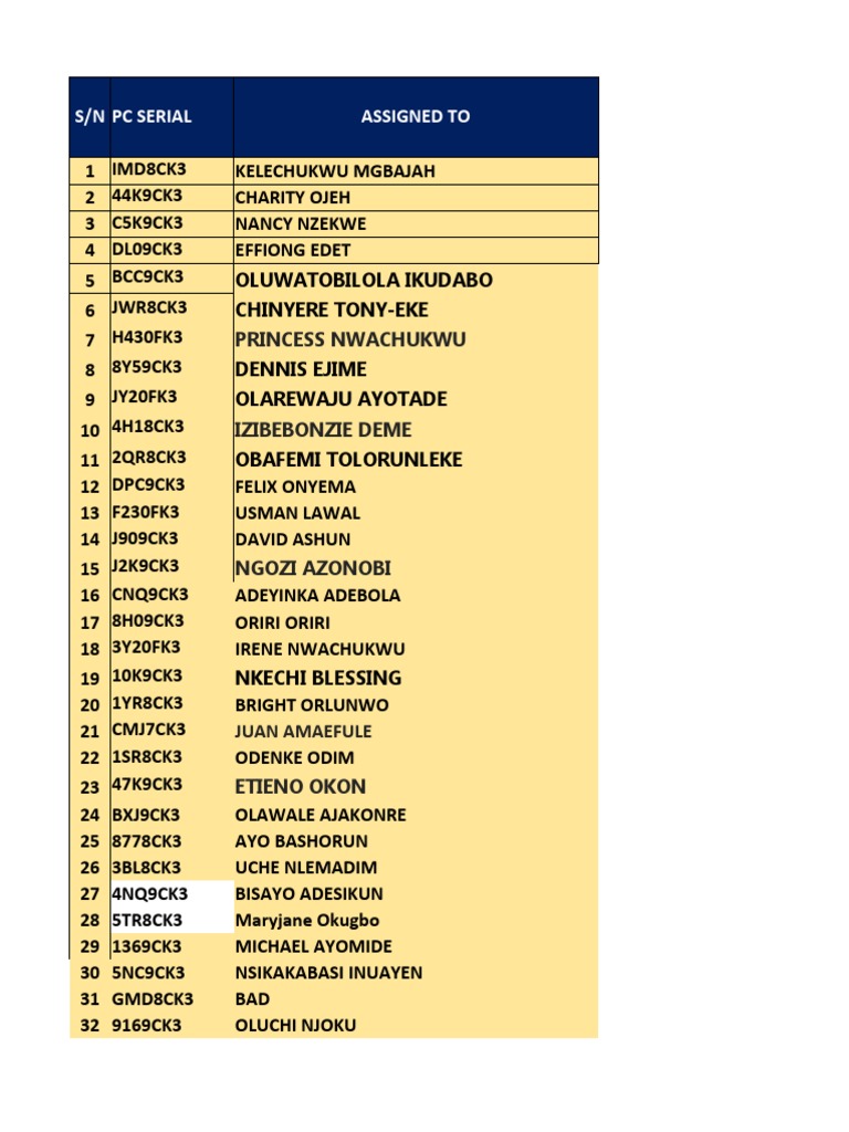 New PC Allocation Registry | PDF | Organized Events | Festival