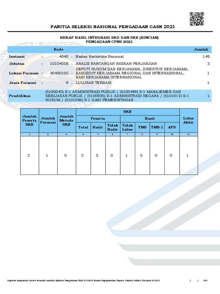 Lampiran Ii - Rincian Hasil Integrasi CPNS BNN 2021 | PDF Lampiran Ii - Rincian Hasil Integrasi CPNS BNN 2021 | PDF